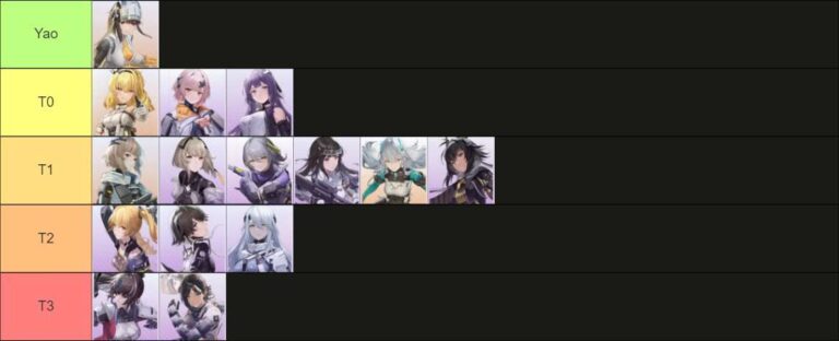 Snowbreak Containment Zone Tier List 2024 - Best Characters